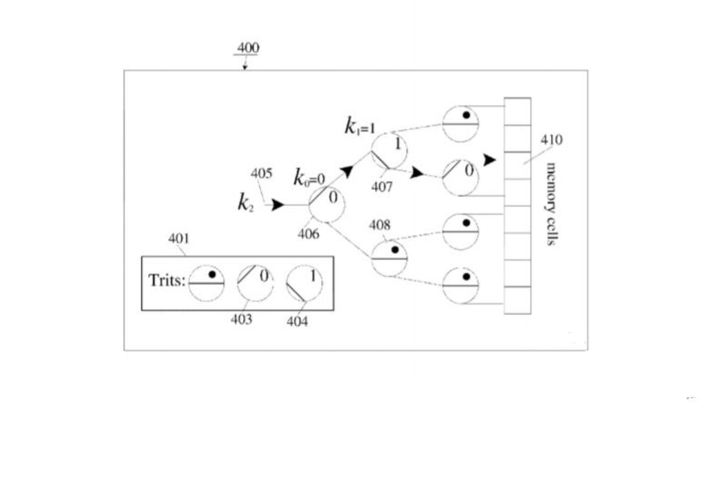 Bucket Brigade Decoding Architecture For Classical And Qunatum Random Access Memories ...