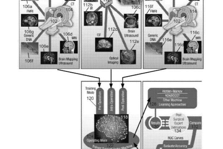 Multi Modality Brain Mapping System Mbms Using Artificial