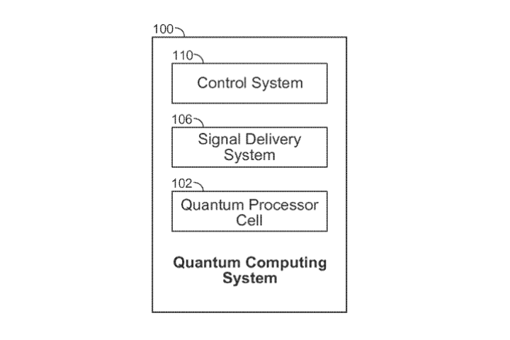 Processing Signals in a Quantum Computing System - Pioneering Minds