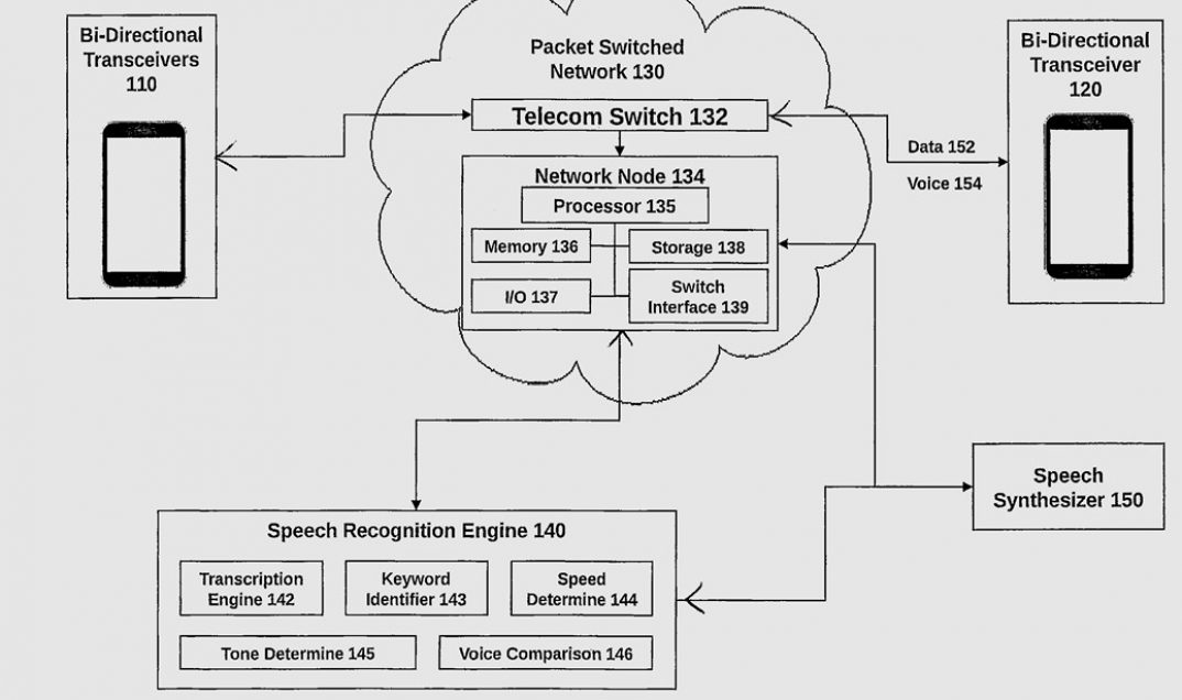 Automated 3D Brain Imaging Data Analysis Enables Precise Mapping ...